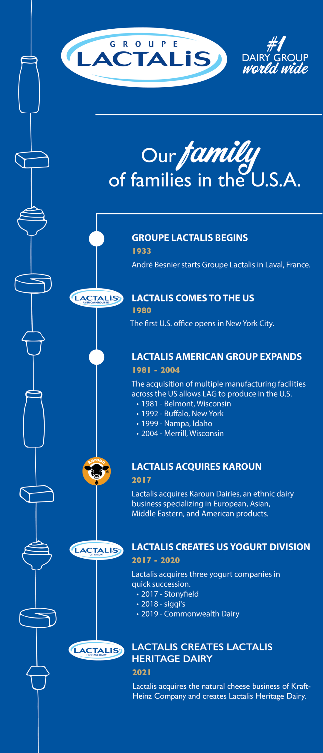 History of Lactalis in the U.S. | Lactalis U.S. Yogurt